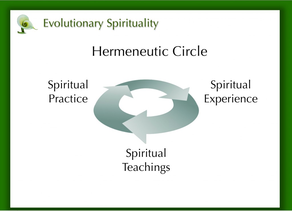 Hermeneutic Circle - Steve McIntosh: Official Website